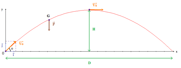 Comprendre la simplicité du saut en longueur - Long Jump Academy par ...